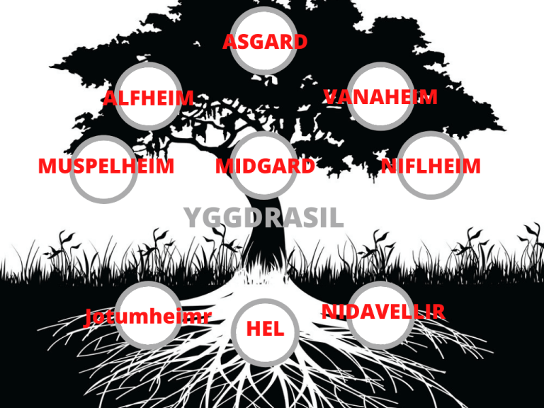 What are the nine realms of Norse mythology?-Yggdrasil Tree - VidzHome